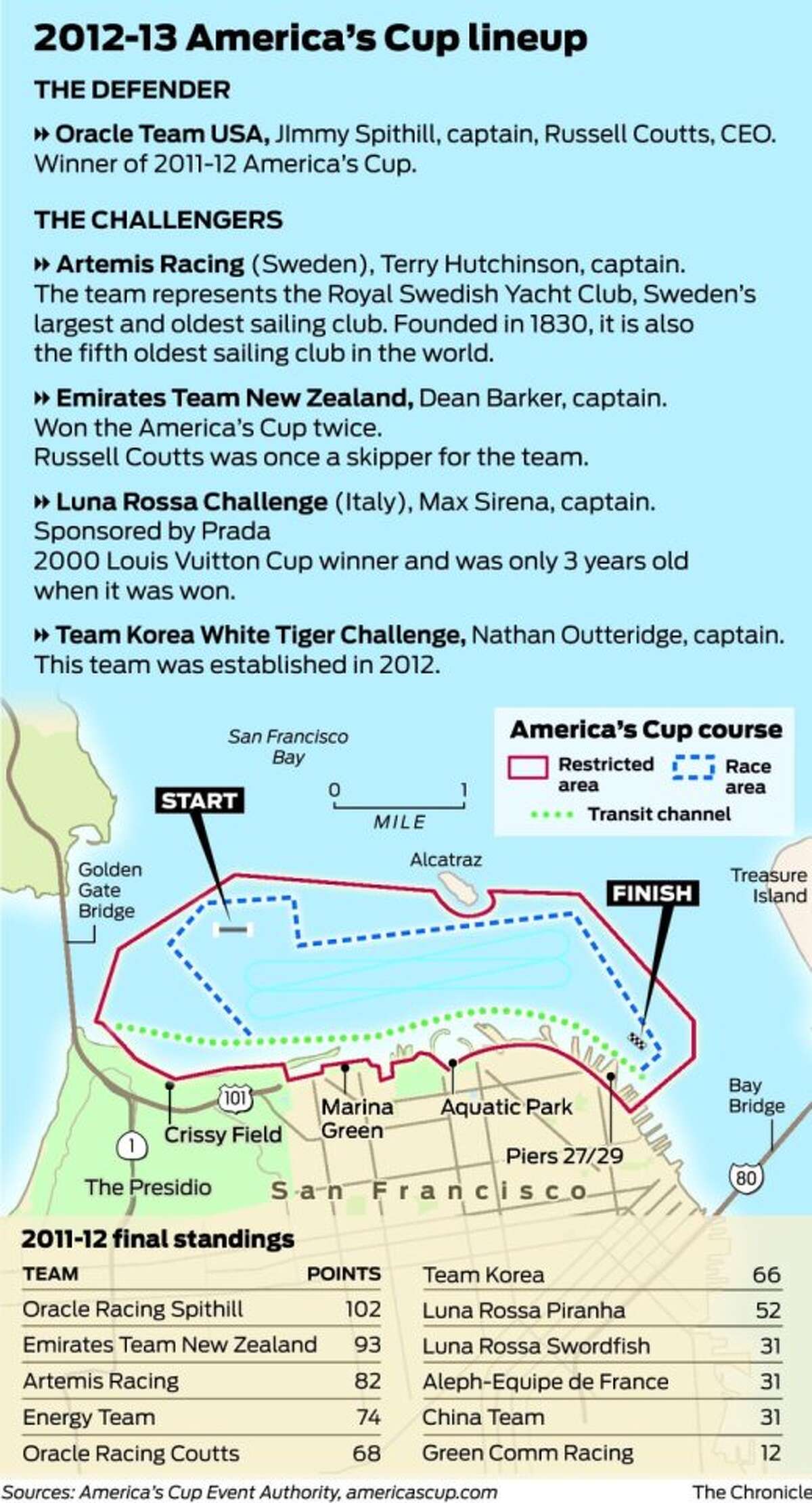 America's Cup prospects fading in S.F.