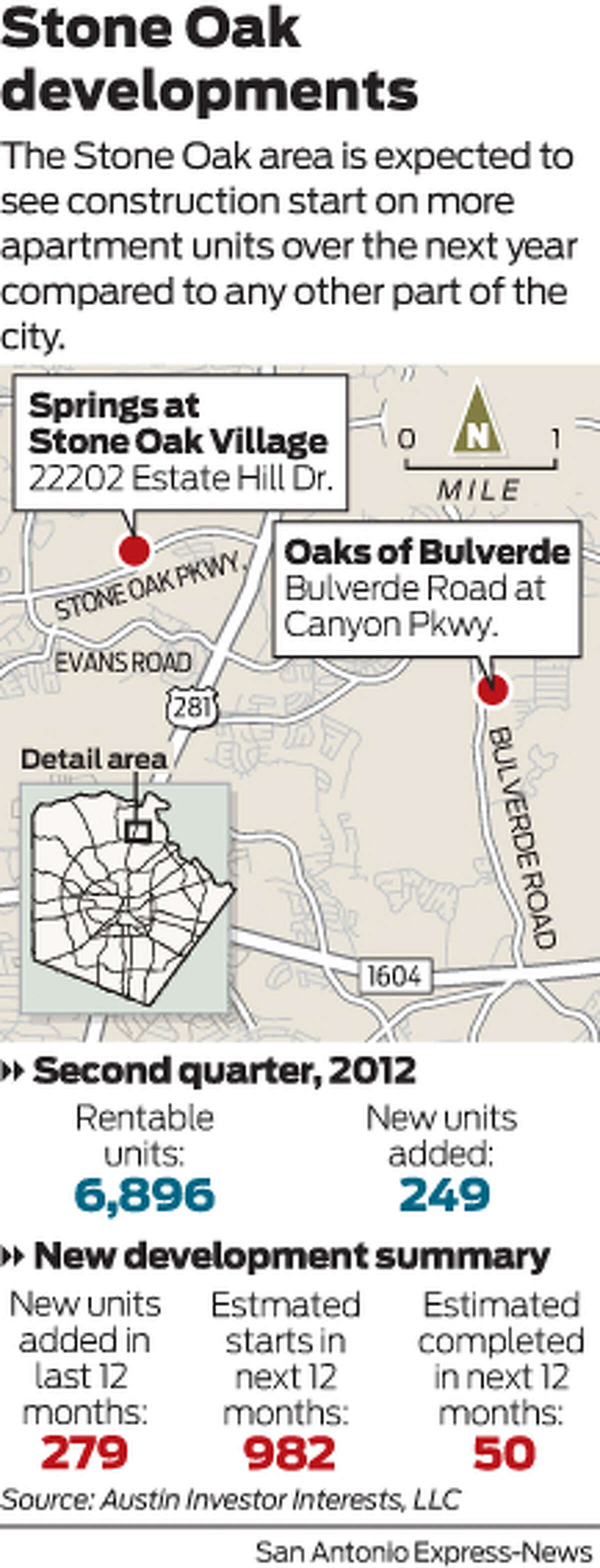 Apartment boom for Stone Oak