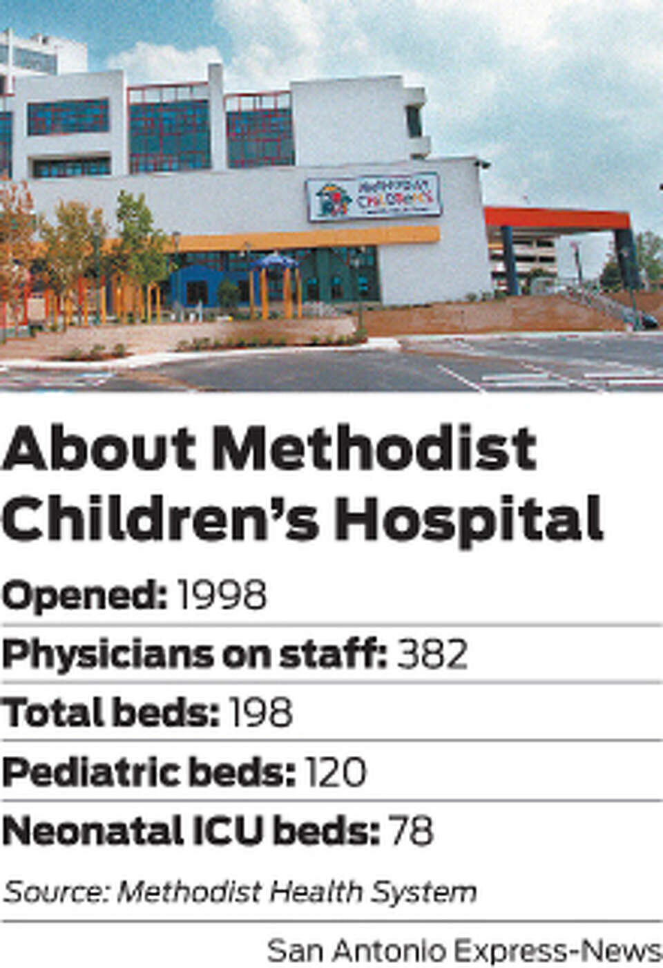 Methodist has its own prescription for kids hospital