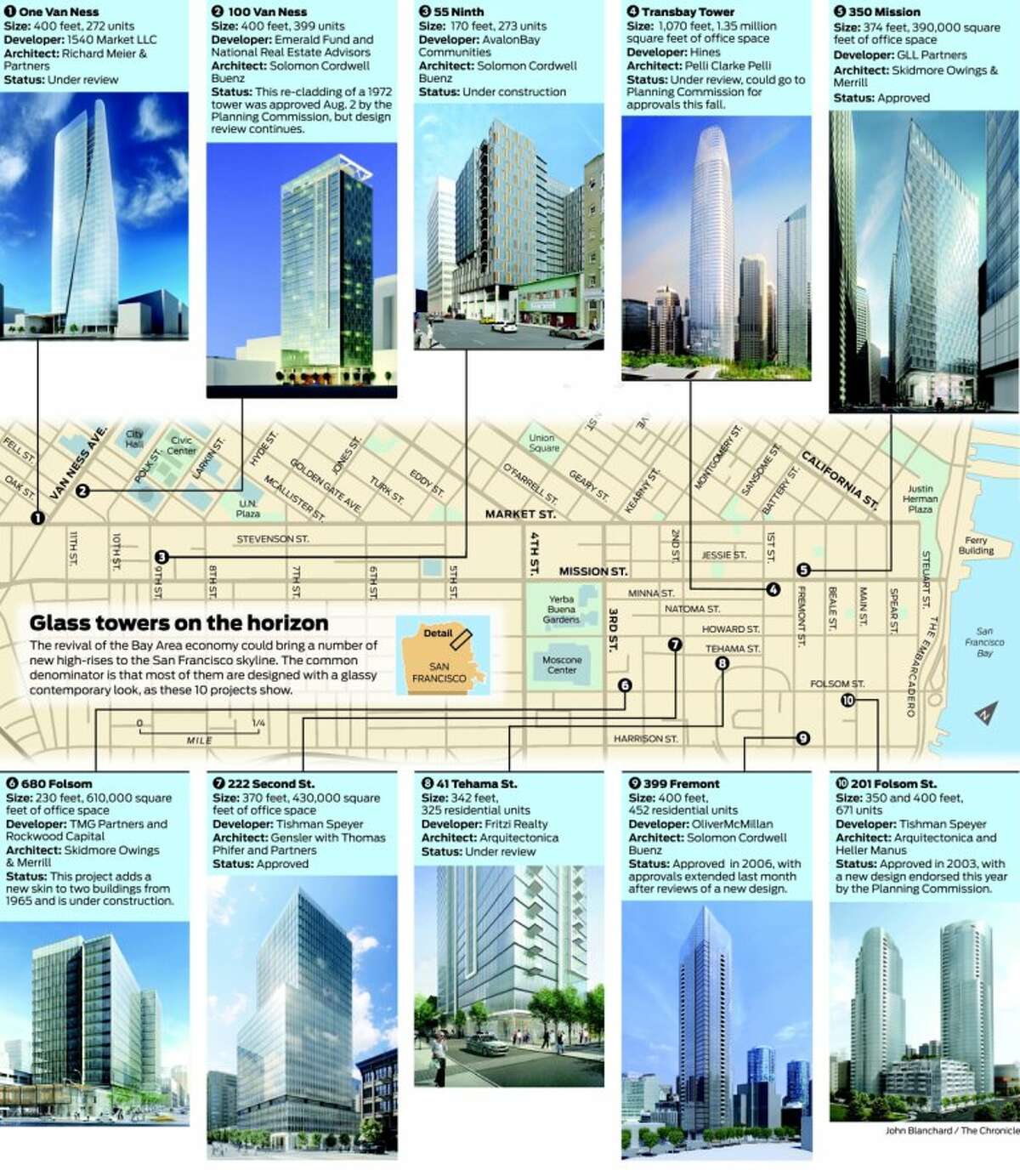 Glass towers could be awkward S.F. fit