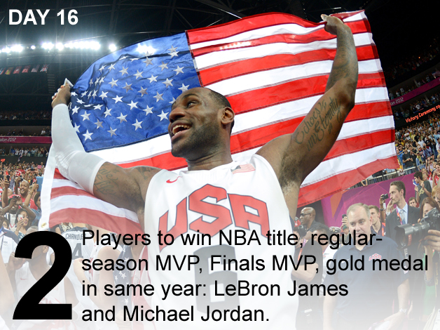 Olympics by the numbers