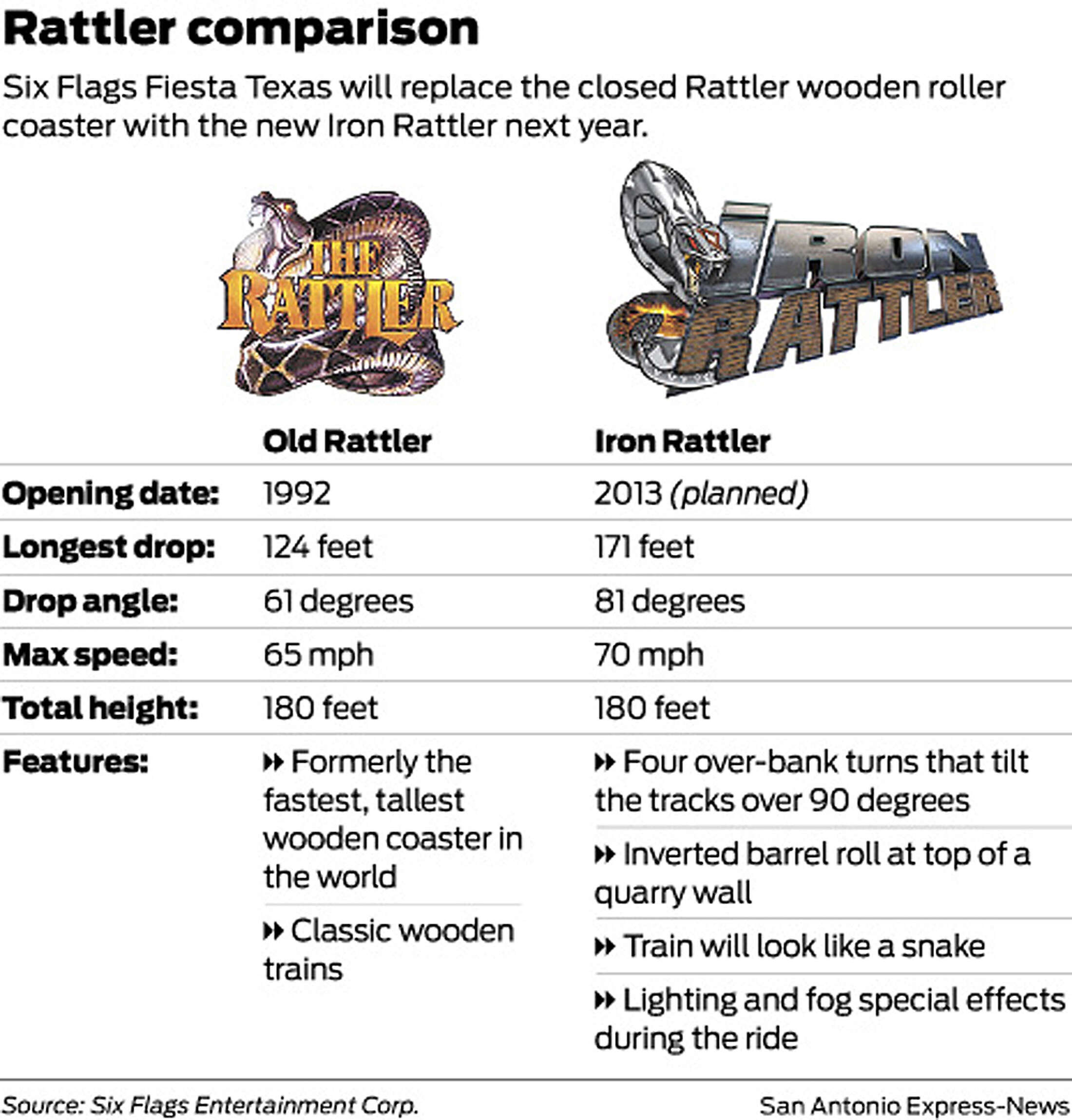 Steel up for Iron Rattler