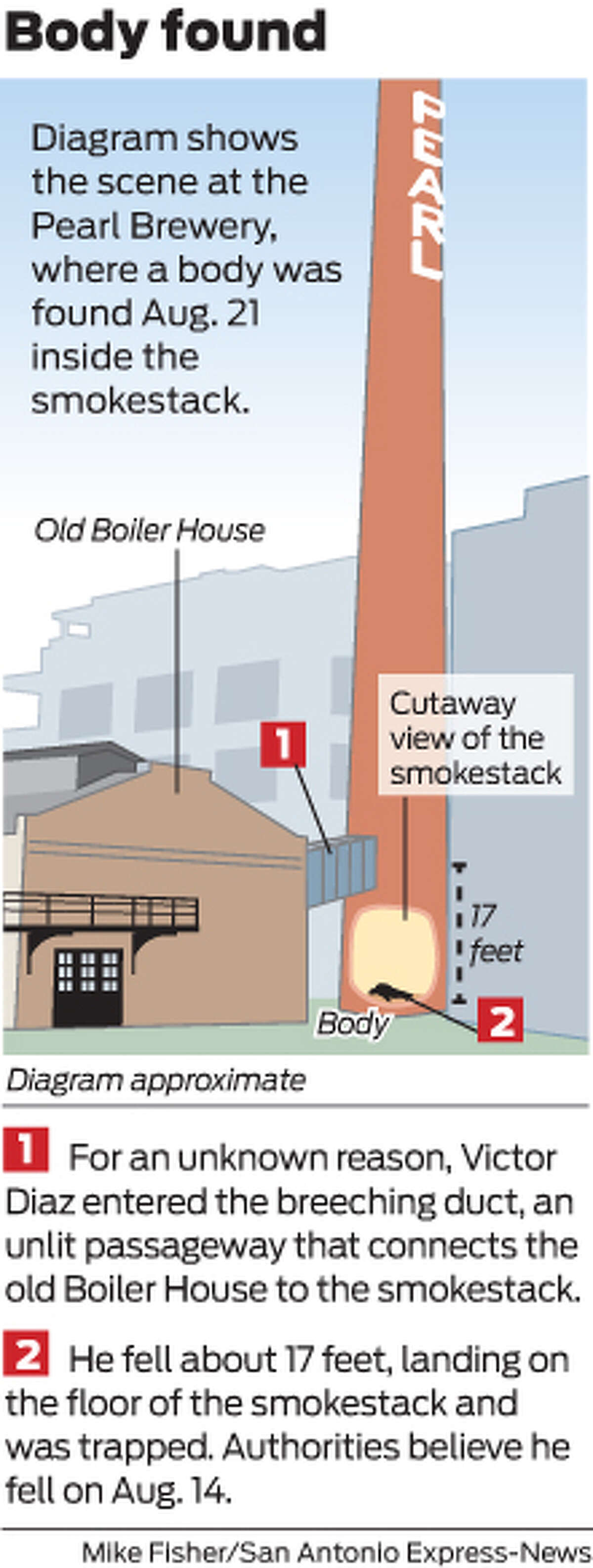 Smokestack victim wasn't intoxicated