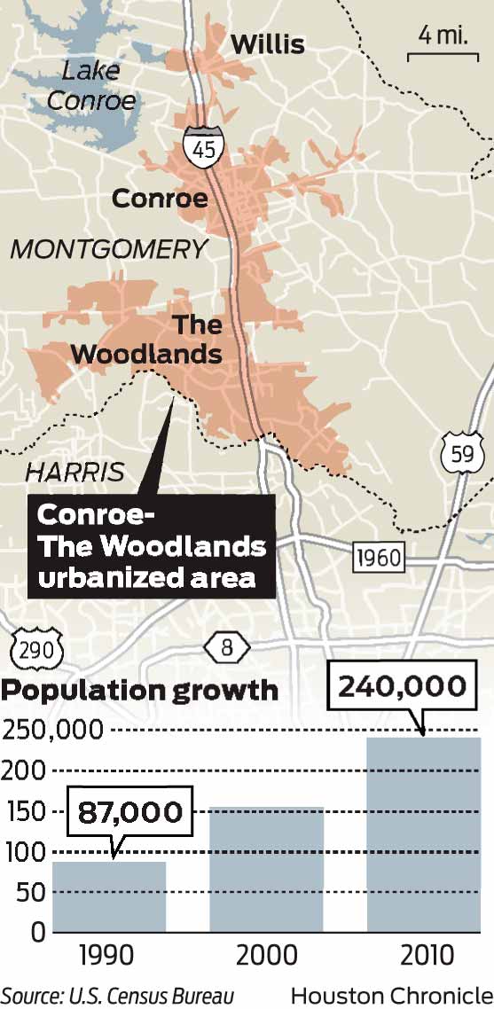 Growth transforms rural areas north of Houston to urban centers