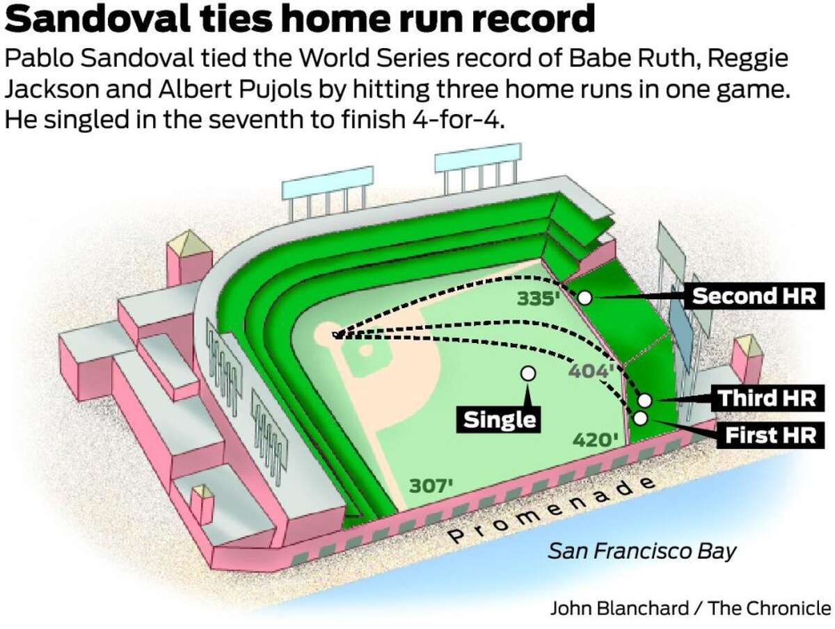 Giants' Sandoval joins trio of greats