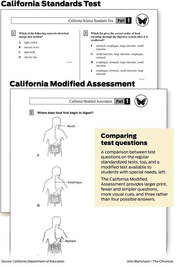 State overuses easier special ed tests - SFGate