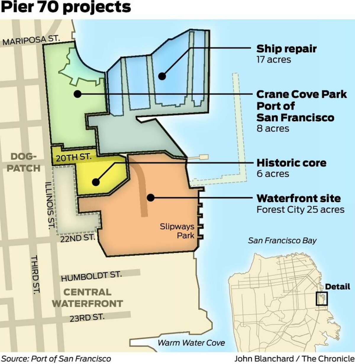 Plan to bring Pier 70 back to life