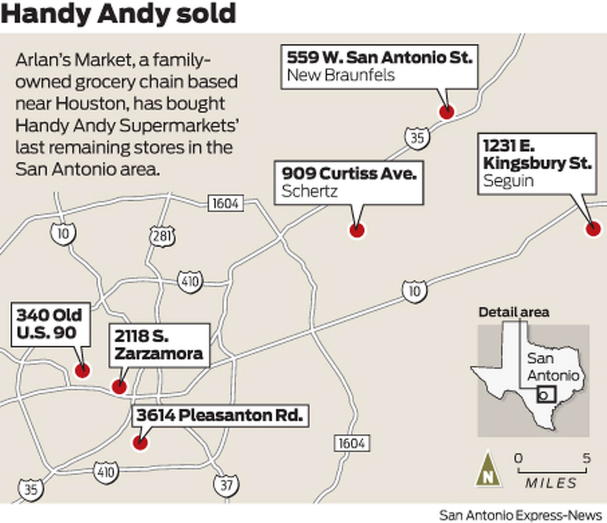 Handy Andy's 6 area stores change hands