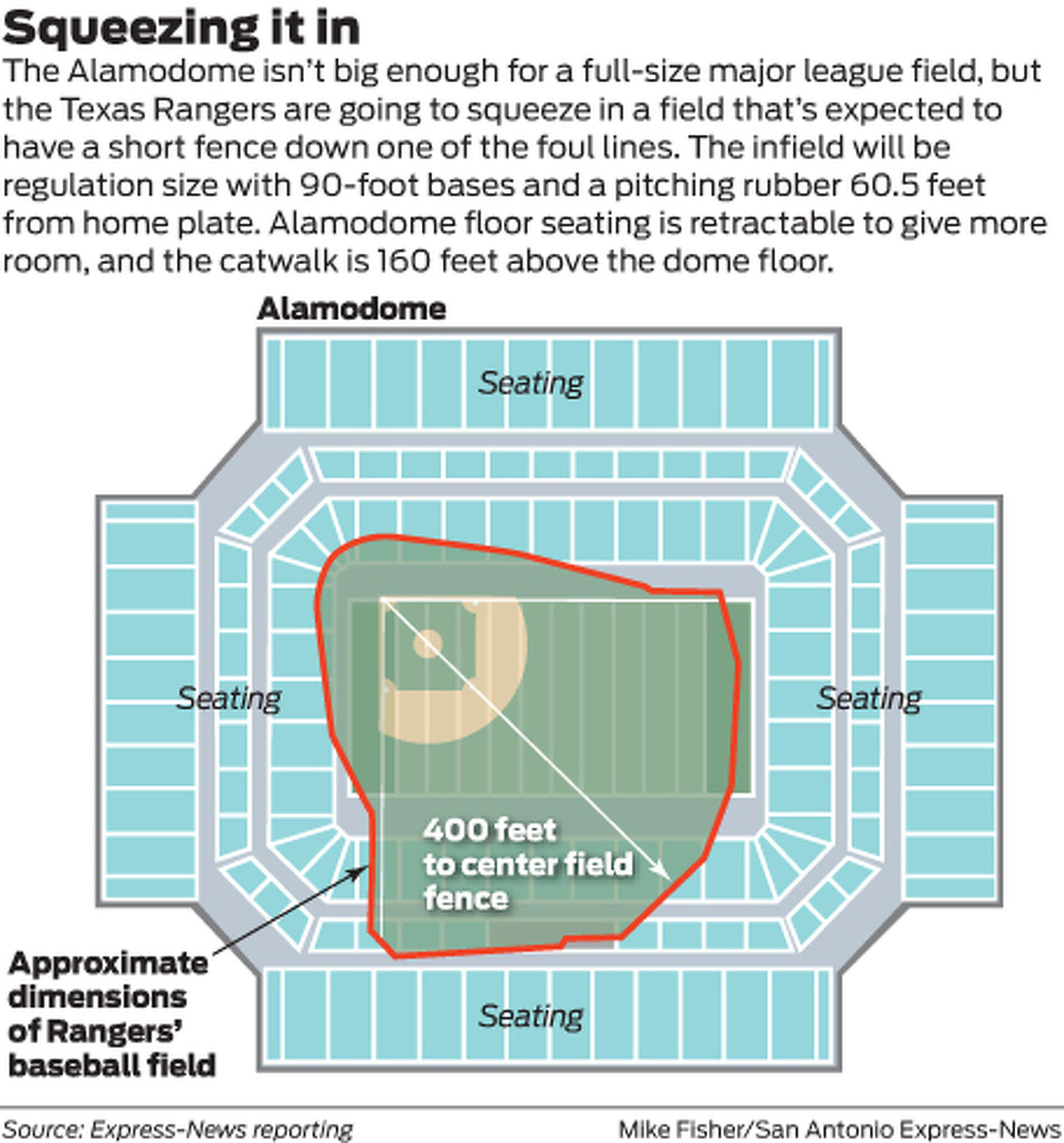 Alamodome Interactive Seating