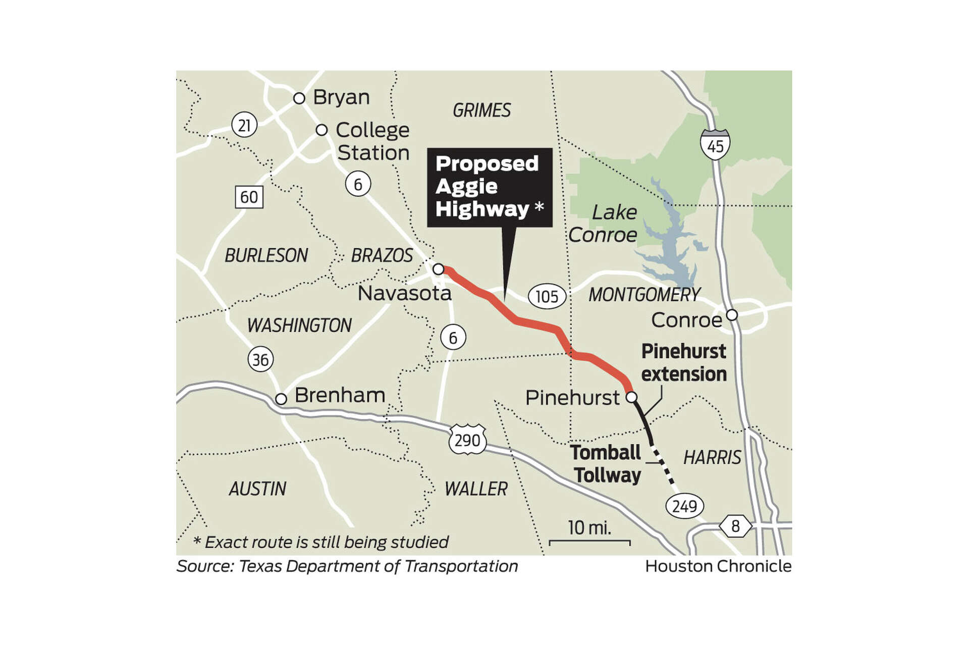 'Aggie Highway' taking shape from many local projects