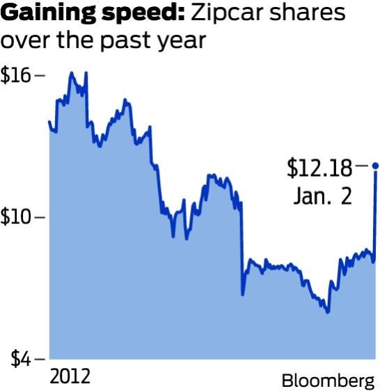 Avis pays $491 million for Zipcar