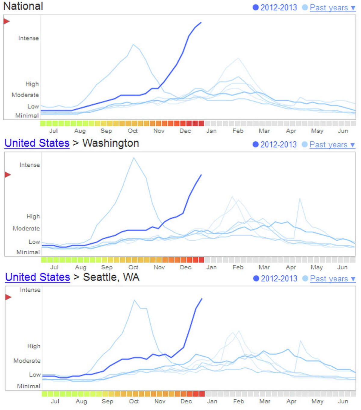 Seattle: Get a flu shot