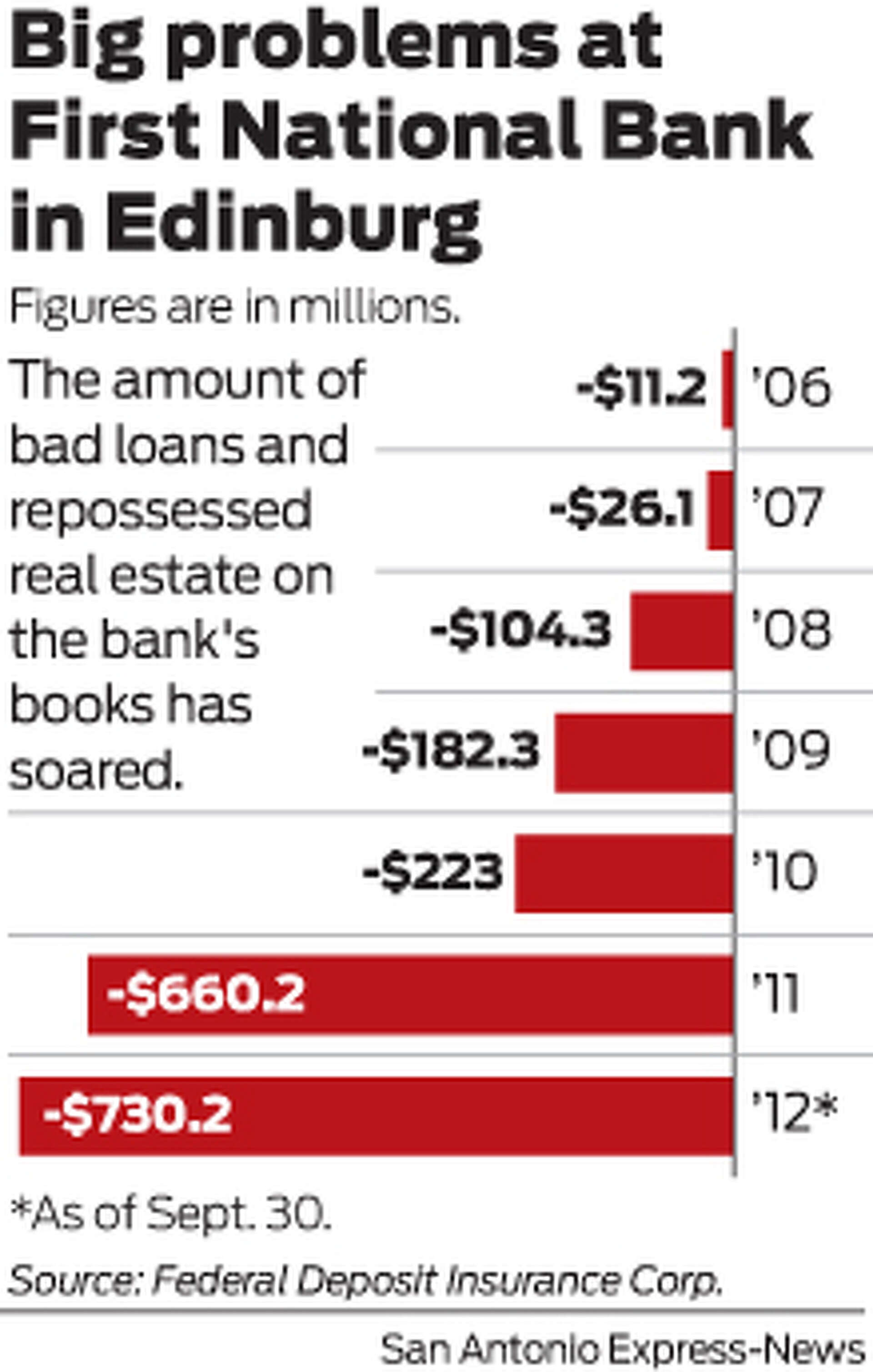 First National Bank's post-mortem