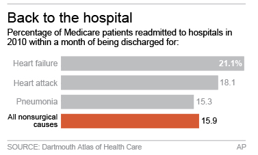 Leaving hospital? Heed care tips or you may return