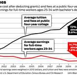 Internet transforming higher education - SFGate