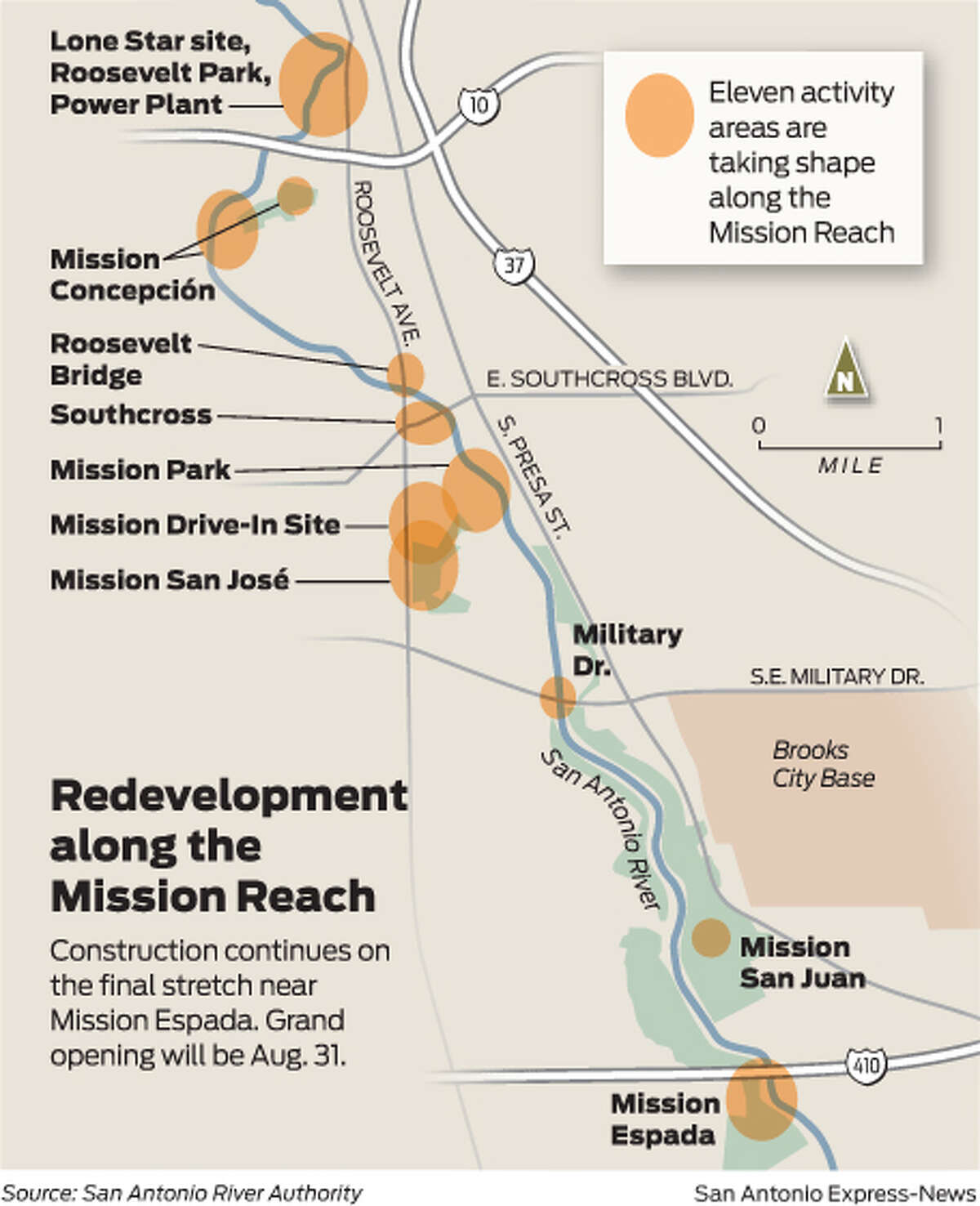 Mission Reach and its management take final shape