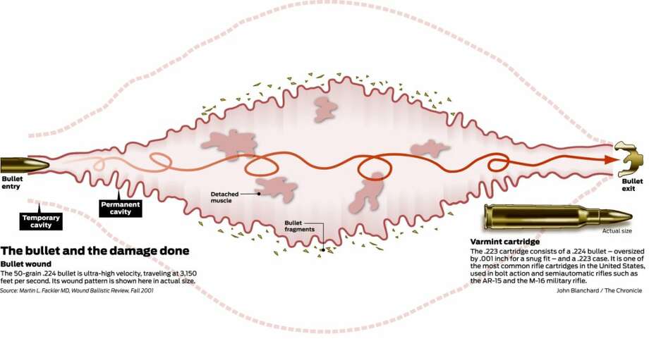 Bullets of war flood U.S. streets - SFGate