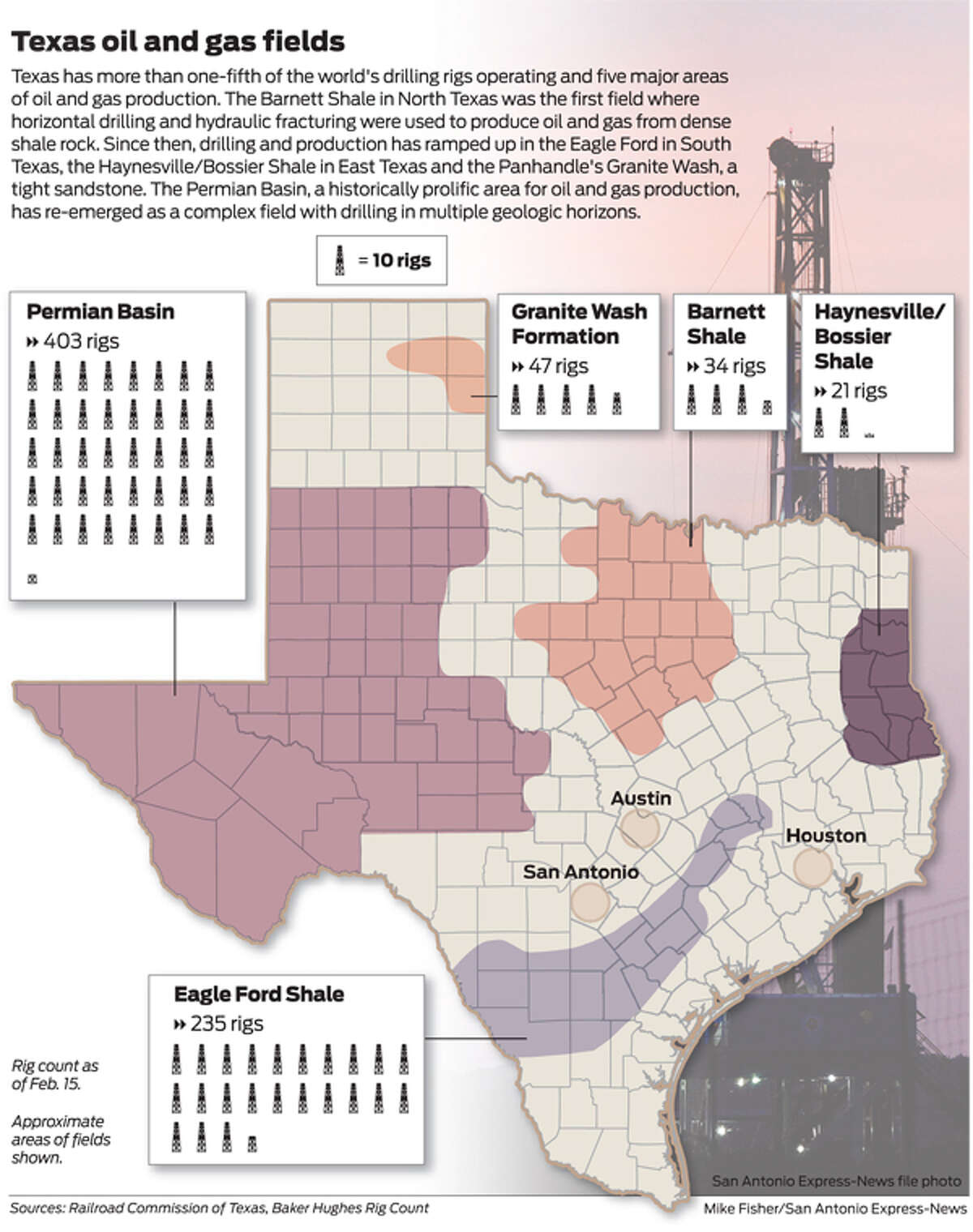 A 21st-century oil boom in the Lone Star State