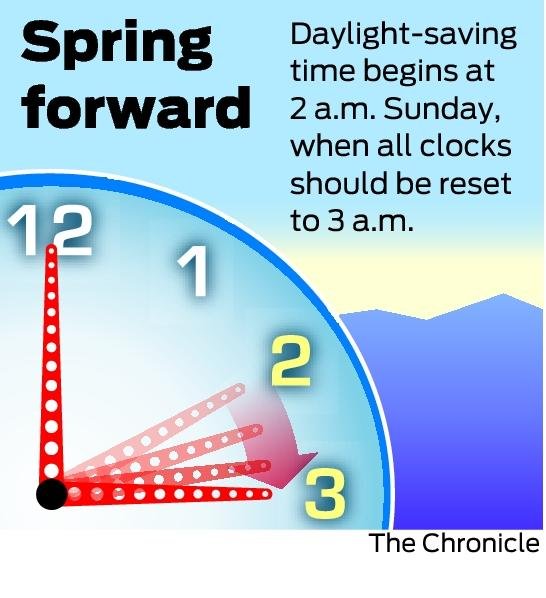 Daylight-saving linked to wacky behavior