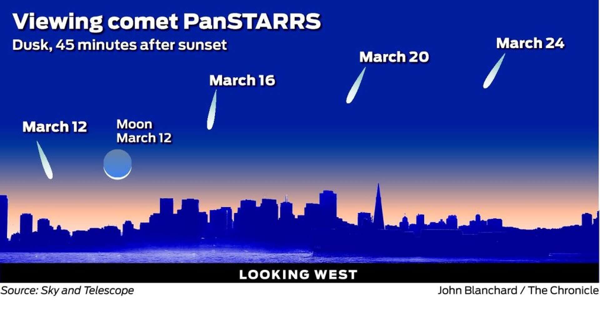 Bay Area stargazers get glimpse of comet