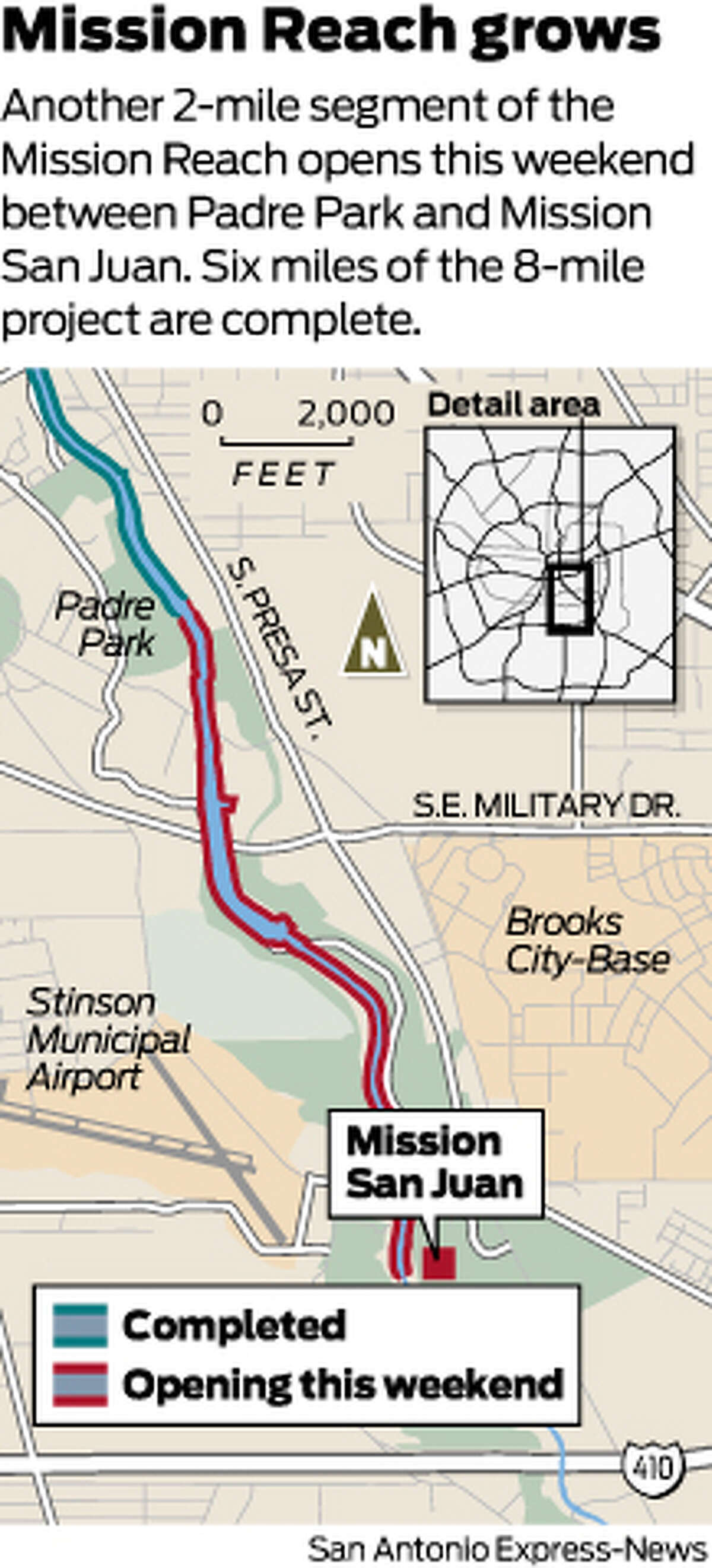 Two-mile stretch of Mission Reach opens Easter weekend