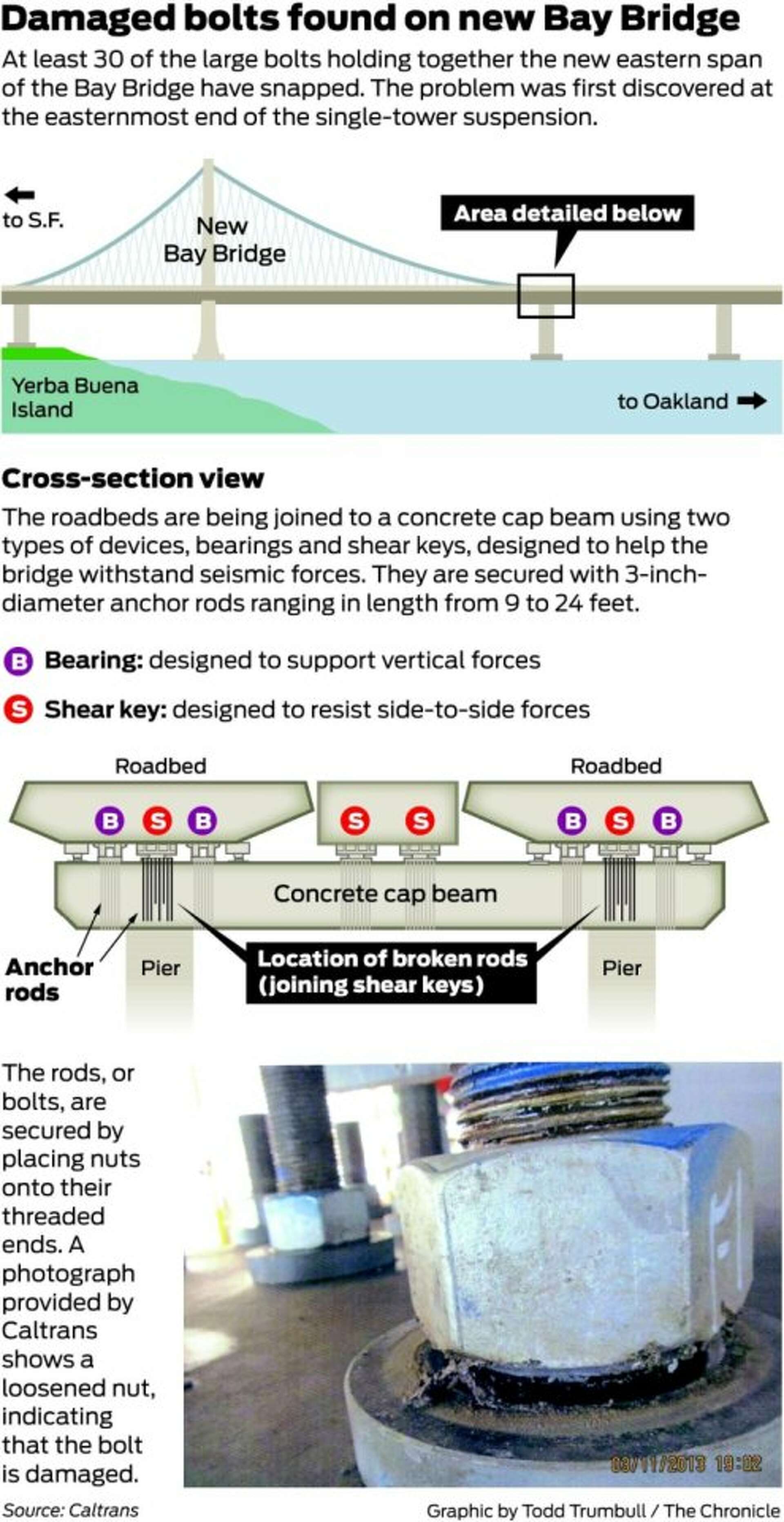 Broken bolts may delay Bay Bridge opening