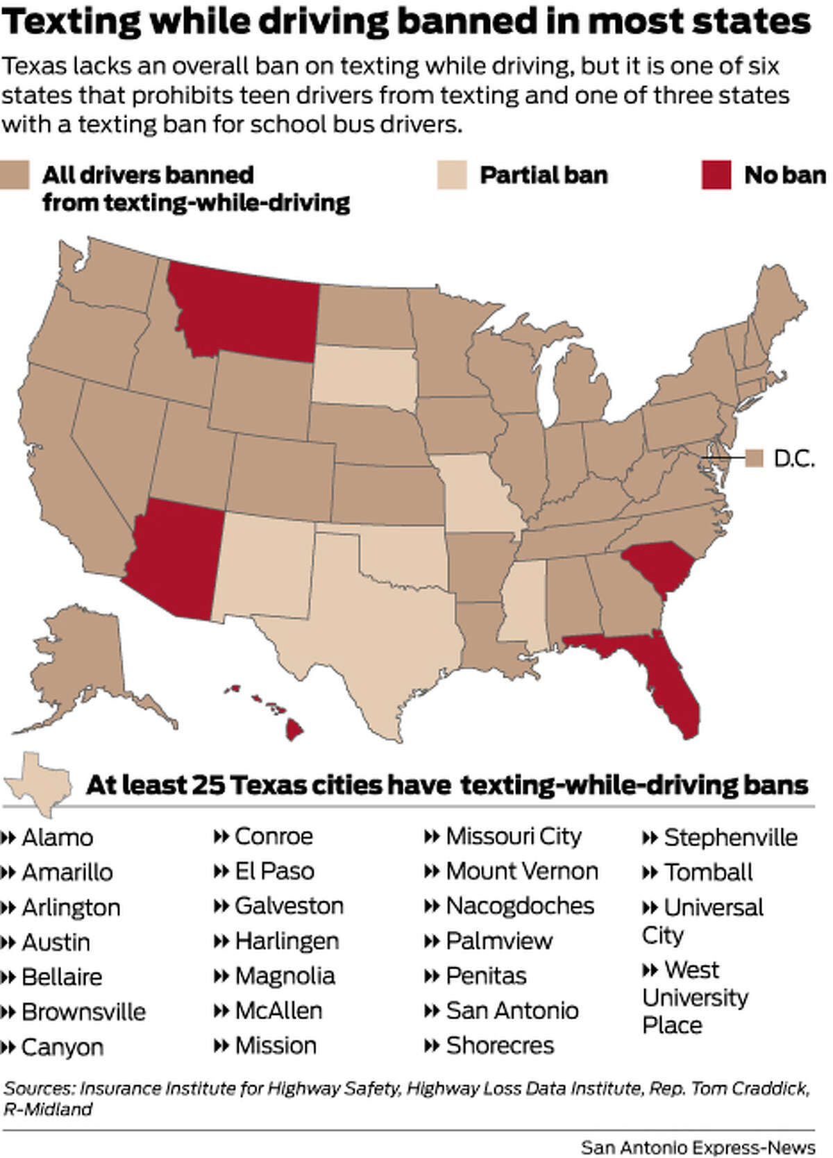 Texas House will eye drivers' texting