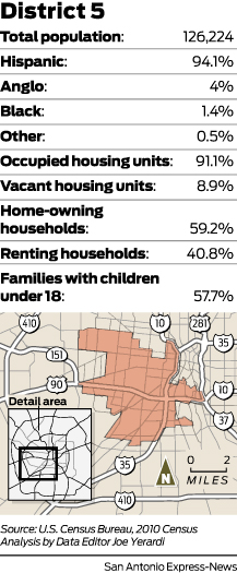 District 5 incumbent David Medina draws five challengers