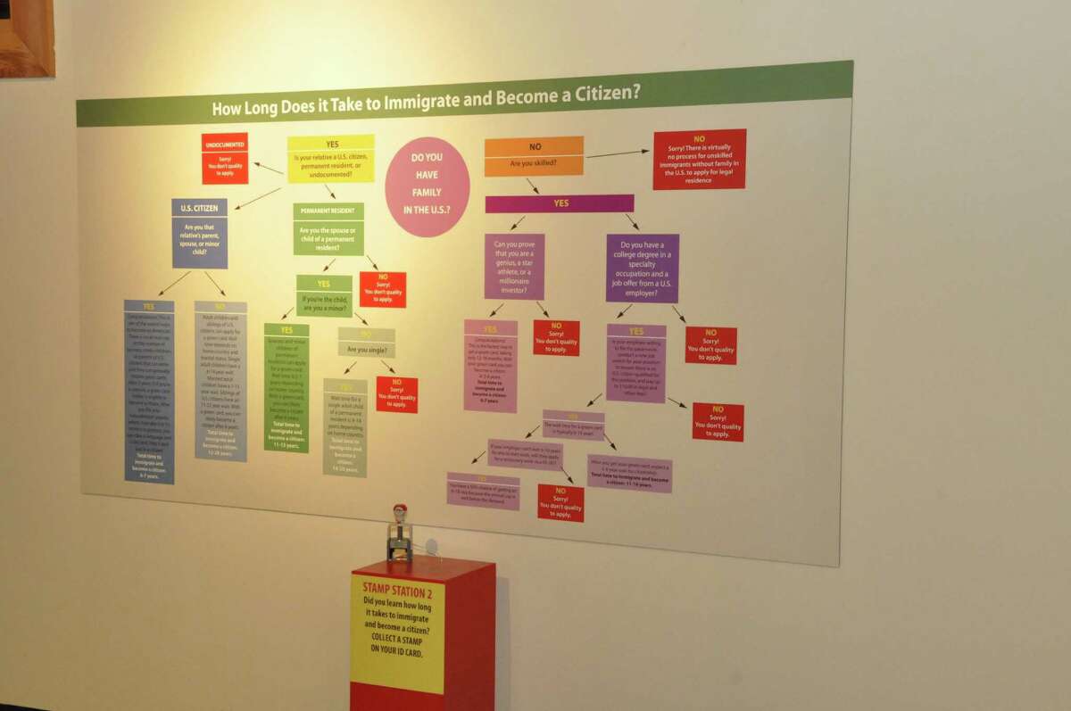 Spin the wheel, follow in immigrant's footsteps