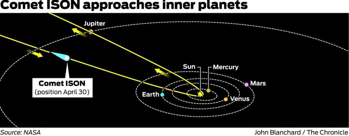 Astronomers intrigued by upcoming comet