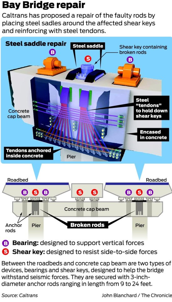 Bay Bridge may open on time - or not