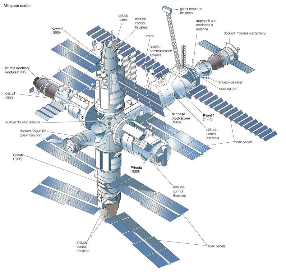 Skylab's 40th anniversary - seattlepi.com