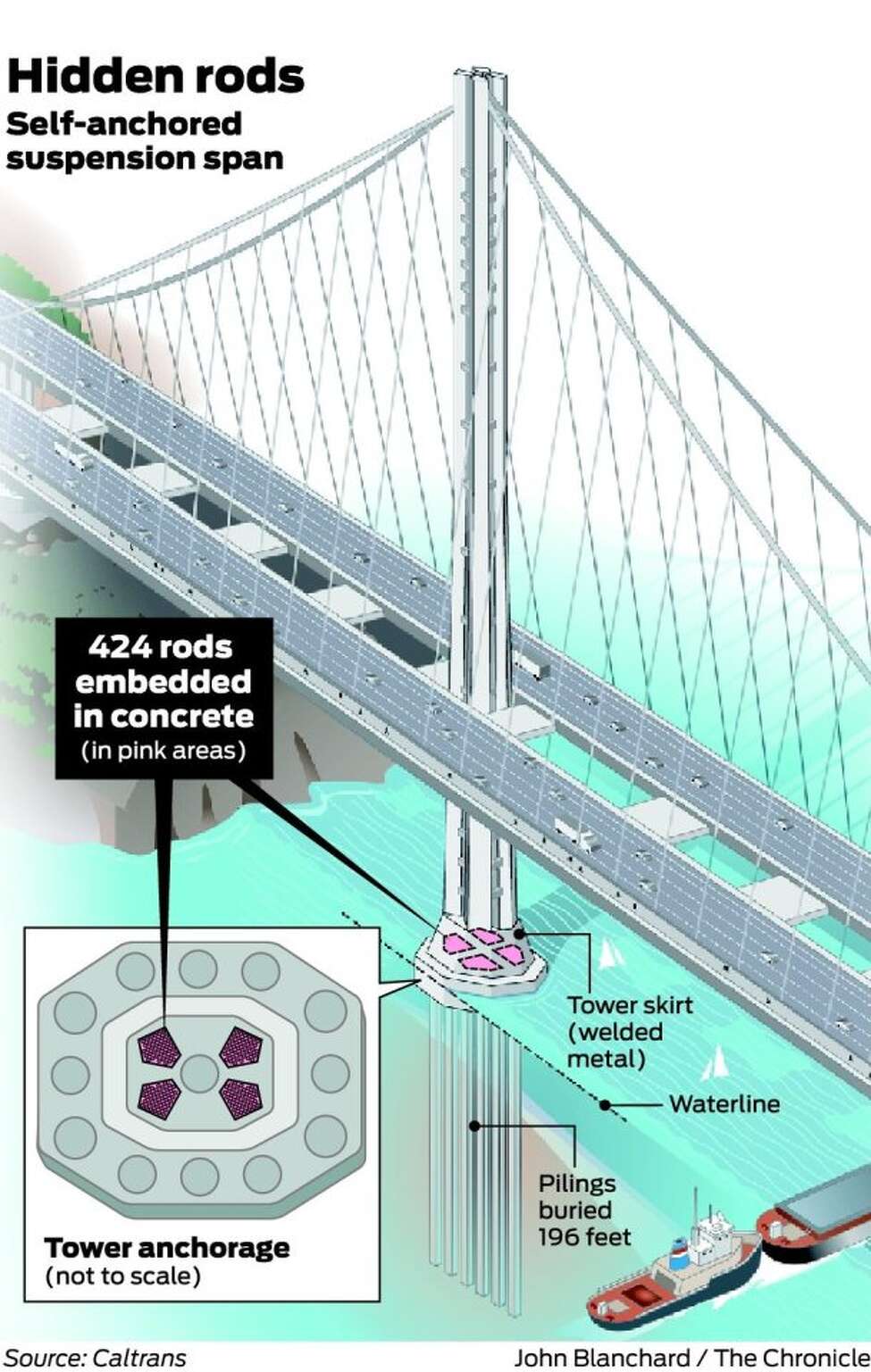 Diagrams of the Bay Bridge