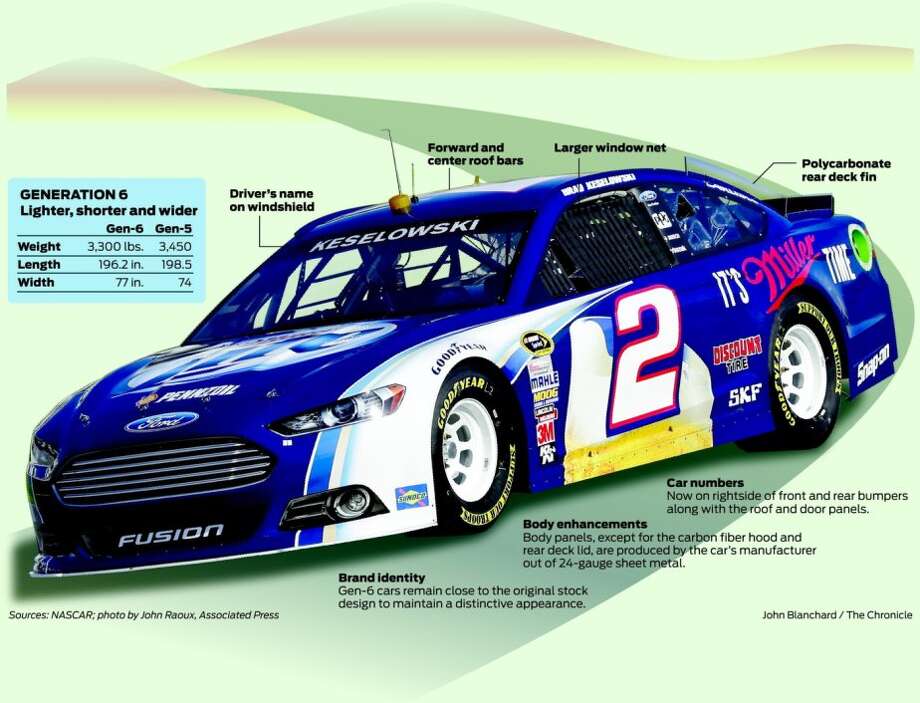 New NASCAR Gen-6 model is a record-breaker - SFGate