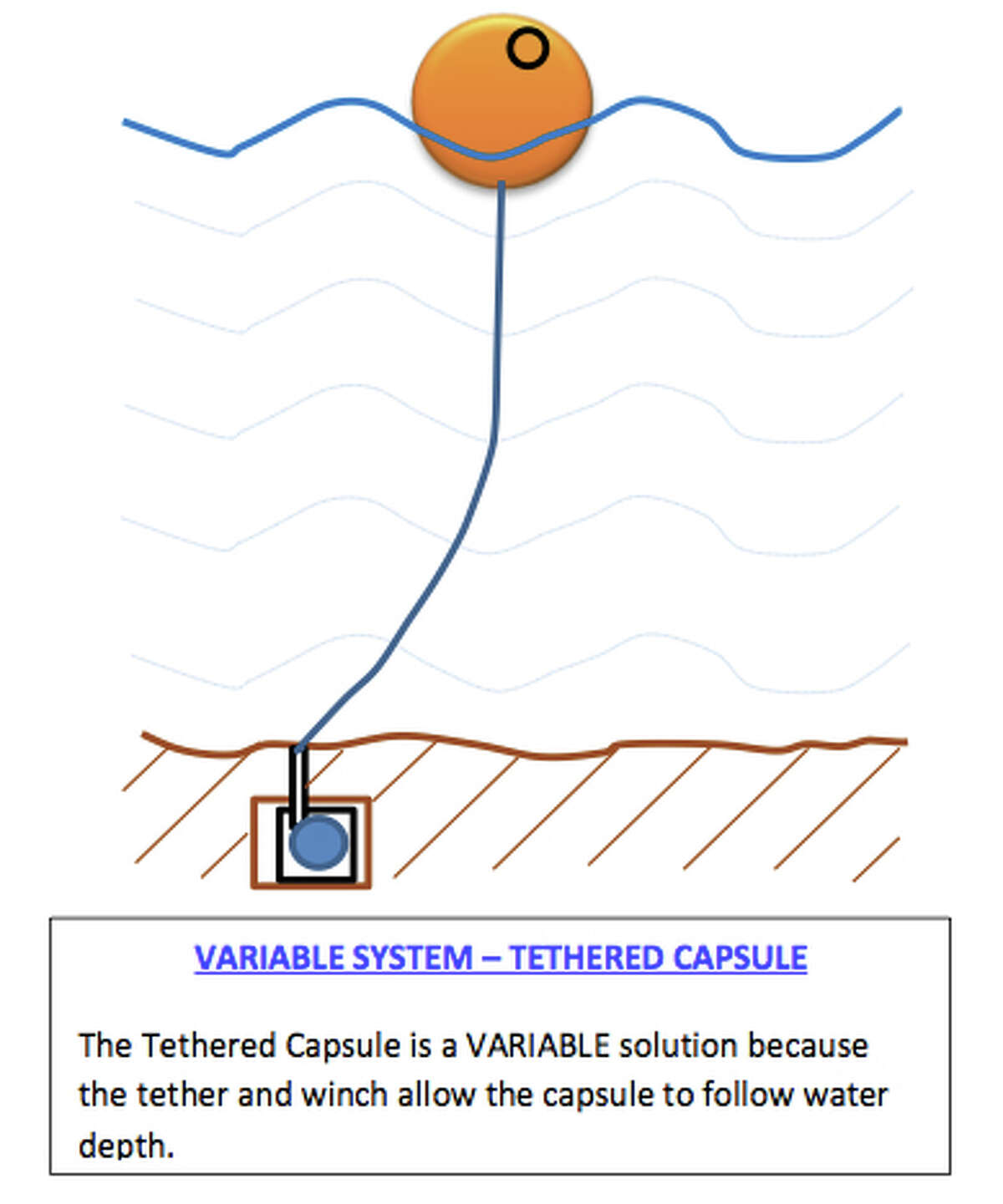The big orange tsunami ball from Mukilteo