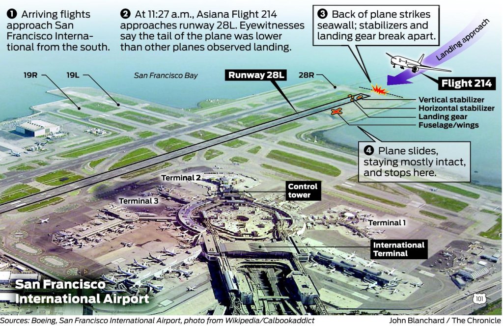 SF plane crash: Crew tried to abort landing