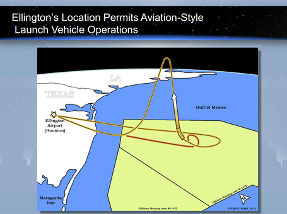 Houston Airport System plan calls for building spaceport at Ellington Field