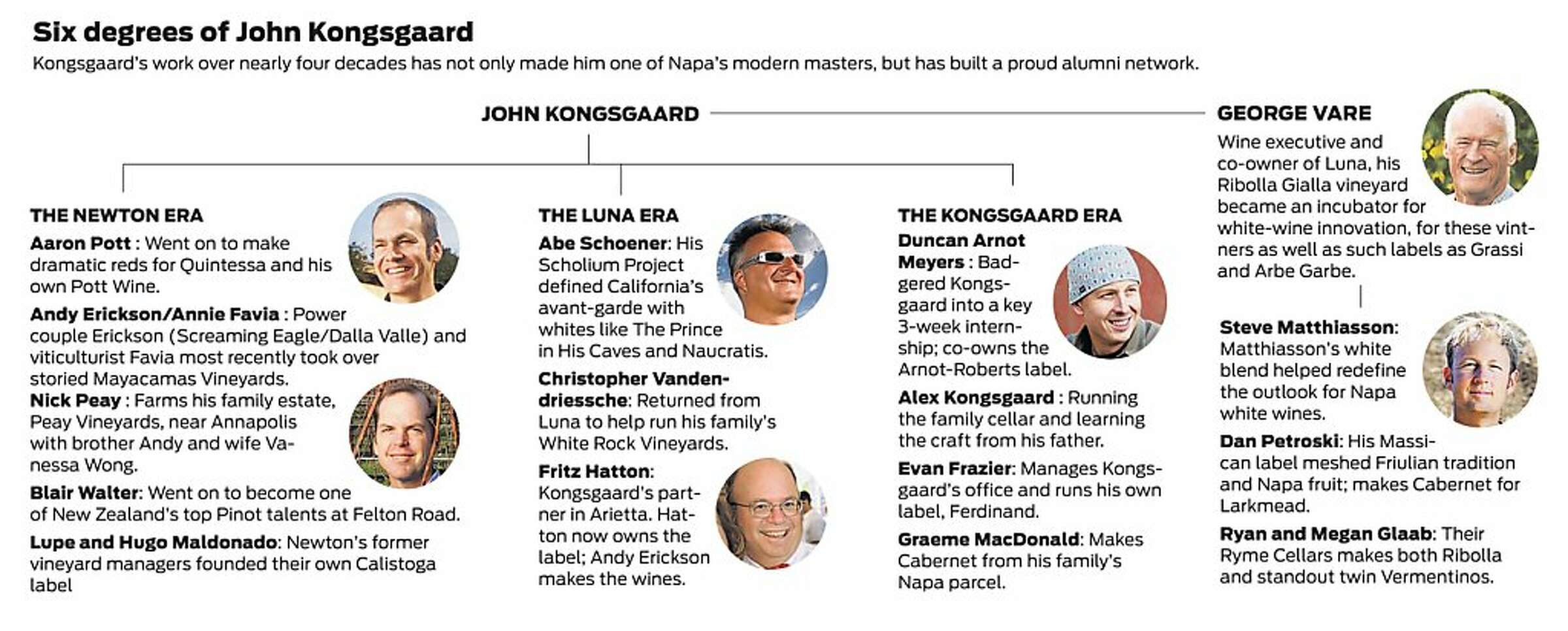 How John Kongsgaard rewrote the rules of white wine