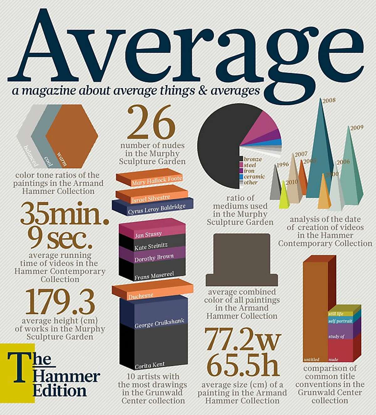 Average magazine sings praise of everyday things