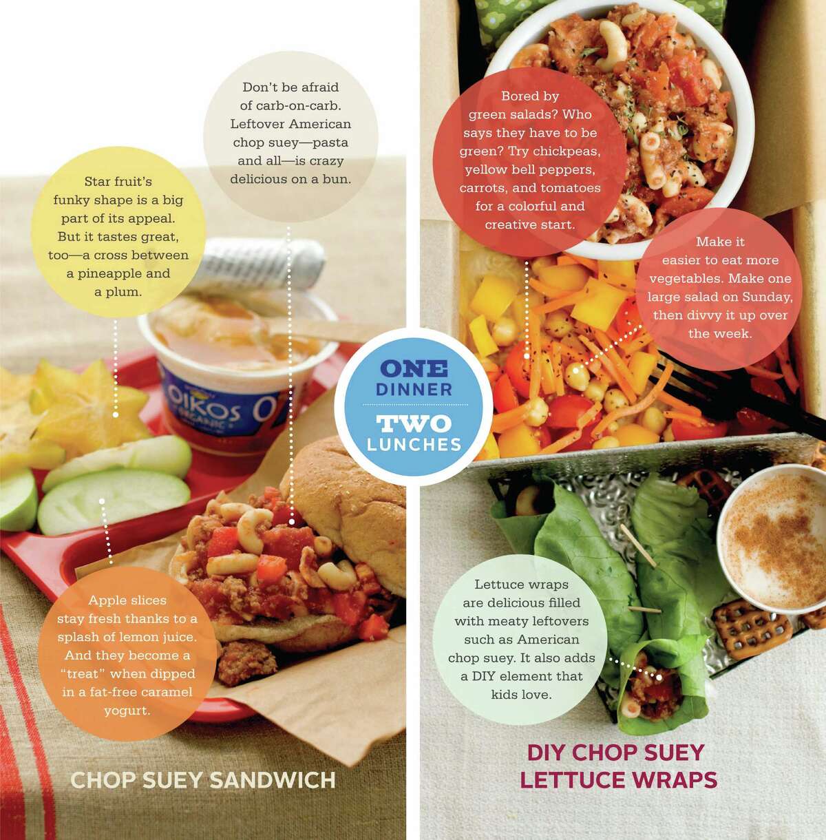 Lunch boxes 101: How to buy them. How to fill them