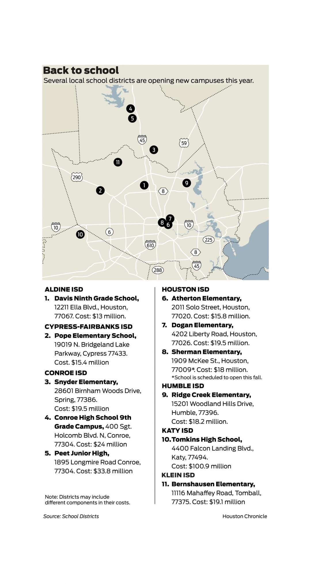 HISD unveils new schools from 2007 bond projects