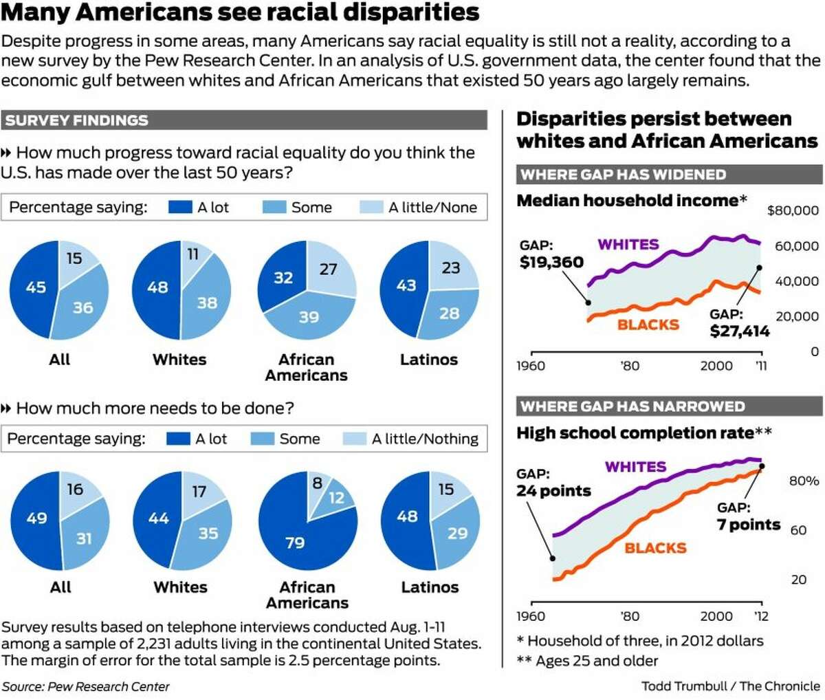 Progress mixed since March on Washington, blacks say