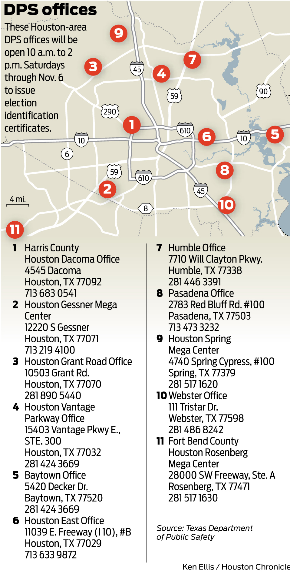 DPS opens Saturday for Voter ID cards