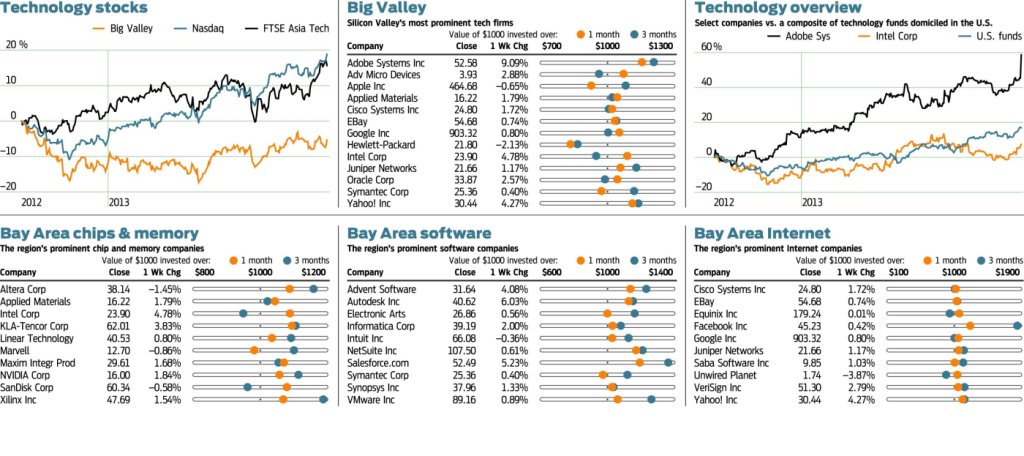 Startups get 'human capital' for an equity stake