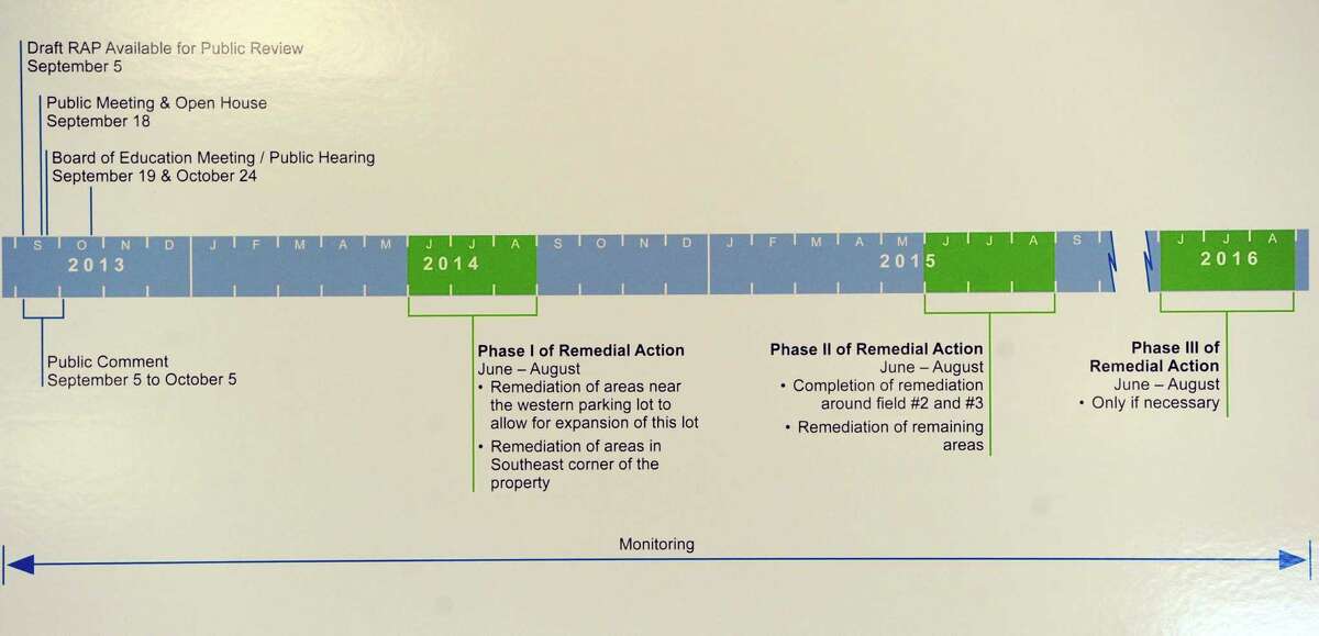 Few attend hearing on GHS soil cleanup