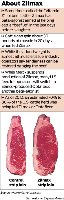 Economics cited in use of cattle drug, now halted