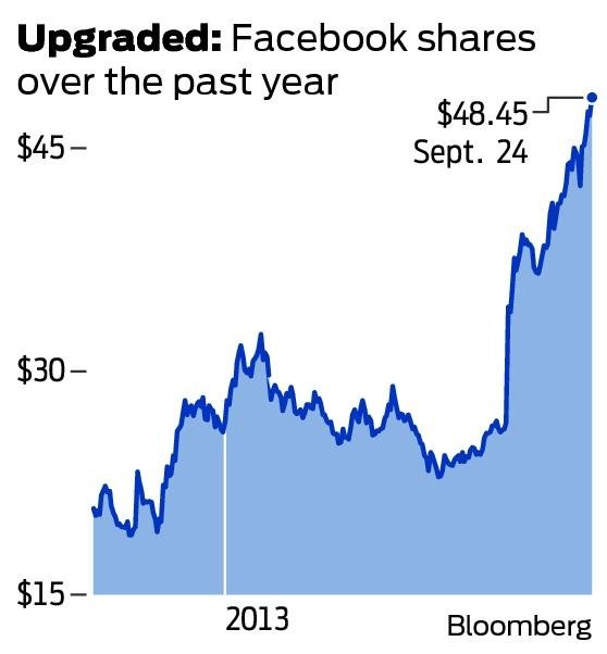 Facebook shares hit record high
