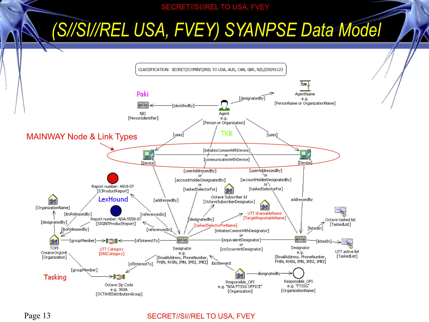 NSA tracks social network activities of U.S. citizens