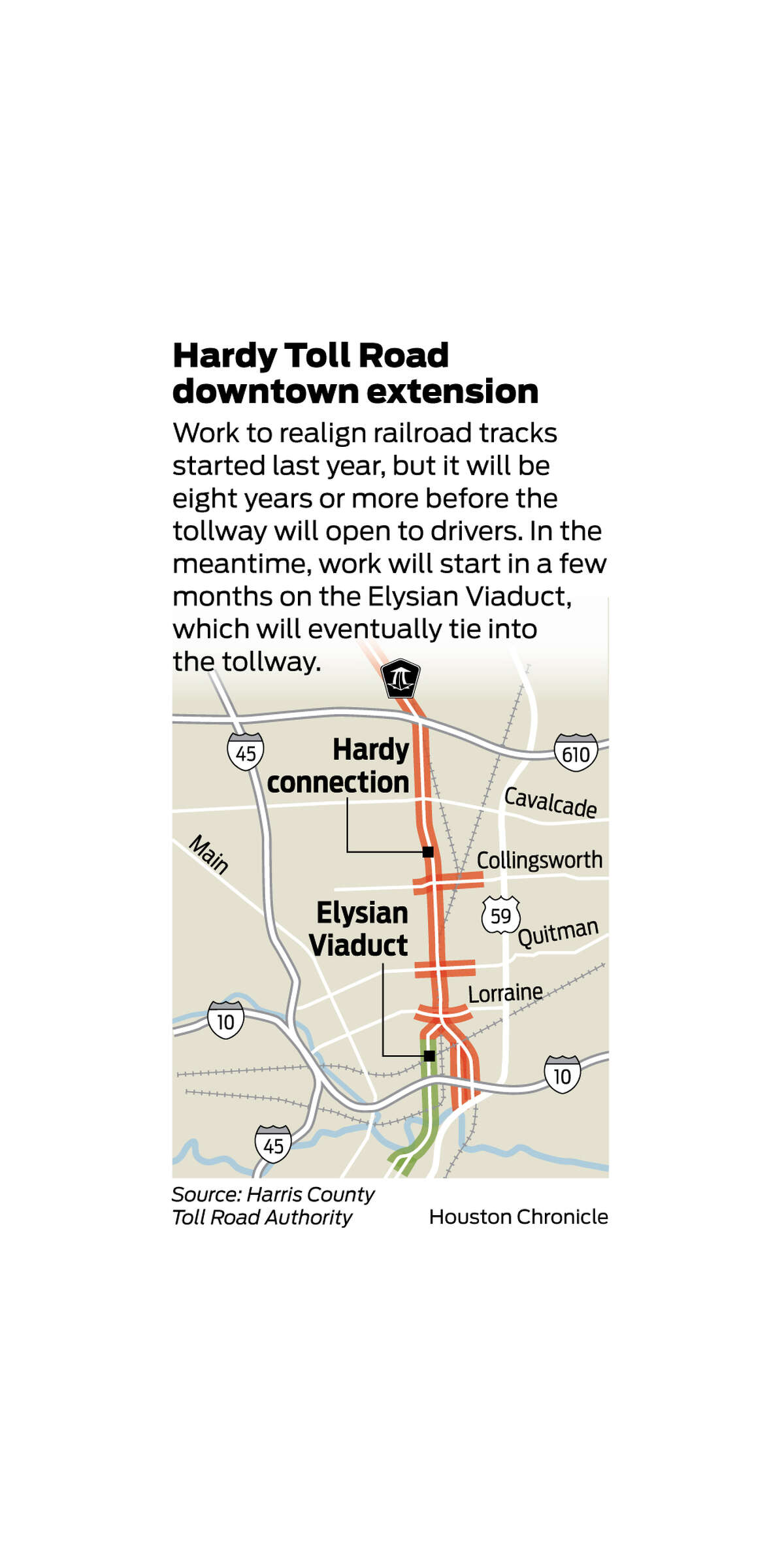 Hardy Toll Road years away but already under construction