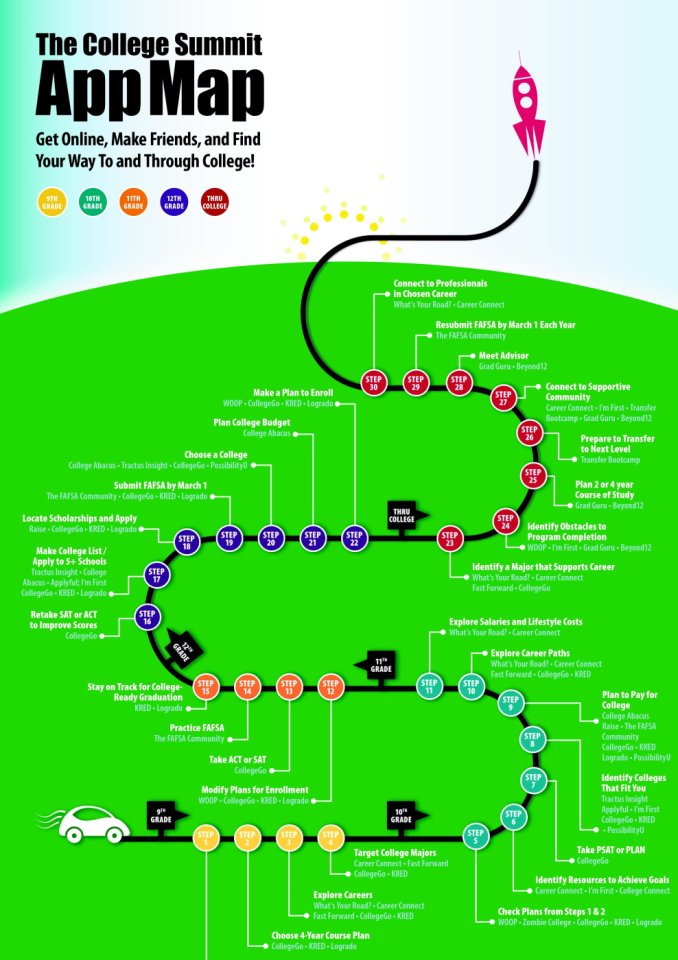 CollegeAppMap.org